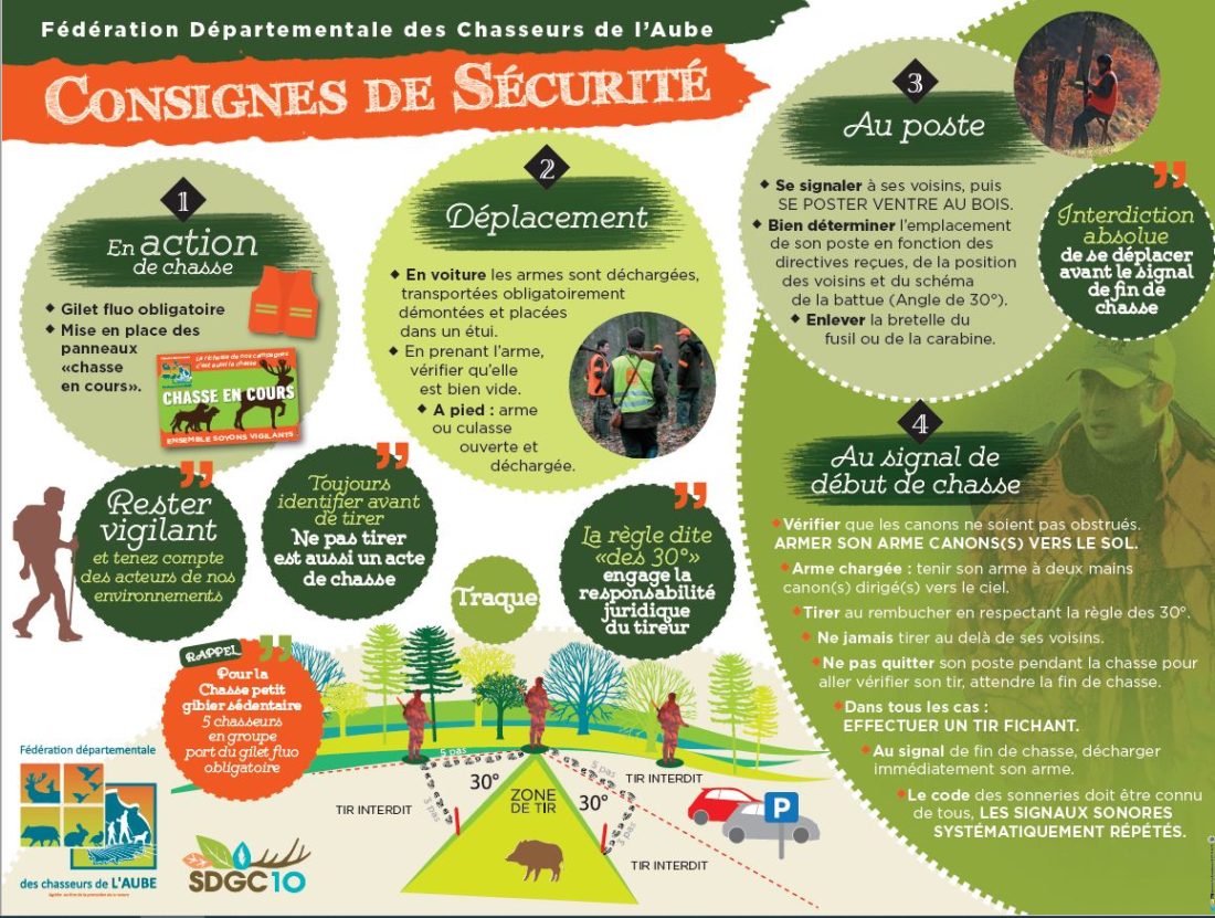 Panneaux Et Atlas Sécurité à La Chasse Fédération Des Chasseurs De Laube
